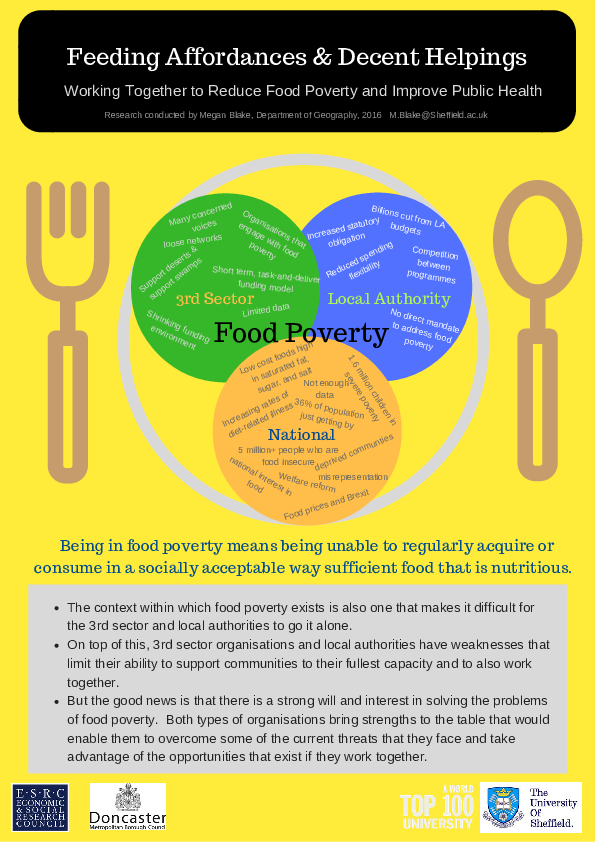 (PDF) Reducing Food Poverty through Community Resilience