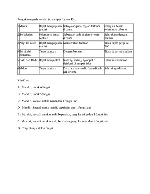 (DOC) Pengukuran pada kondisi ini meliputi Indeks Katz