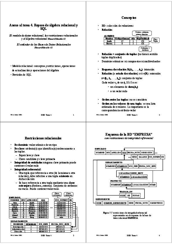 (PDF) Anexo al tema 4. Repaso de álgebra relacional y SQL El estándar ...