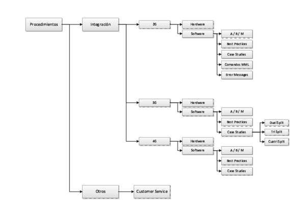 (PDF) Visio Wiki estructura