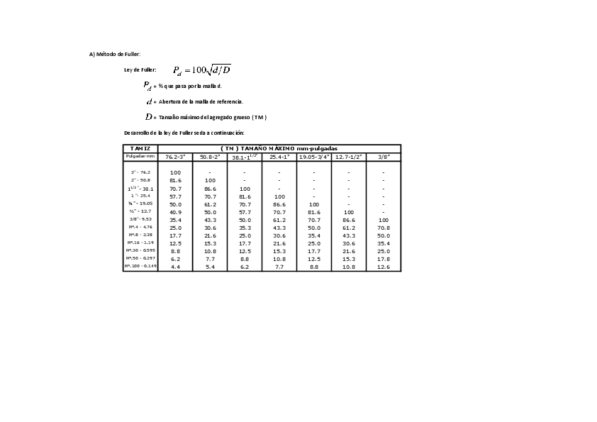 (PDF) A) Método de Fuller