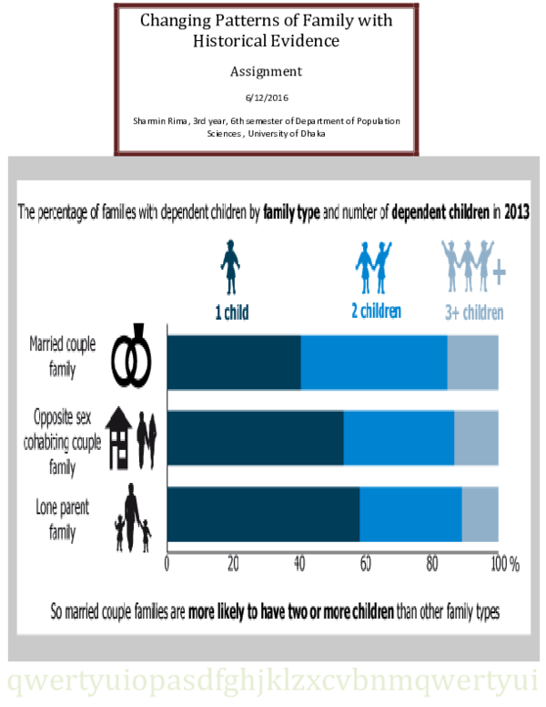 (PDF) Changing Patterns of Family with Historical Evidence