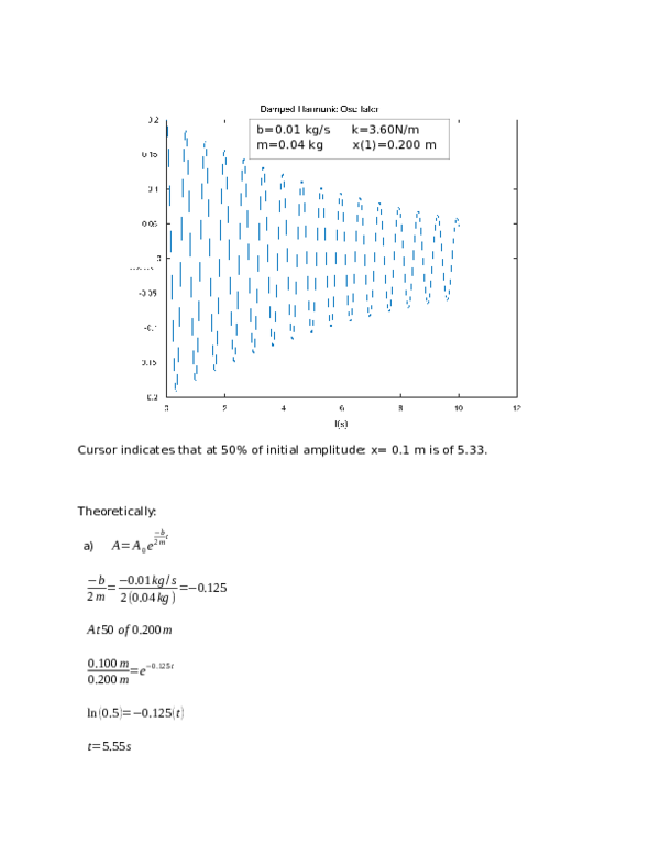 (DOC) Damped Harmonic Motion