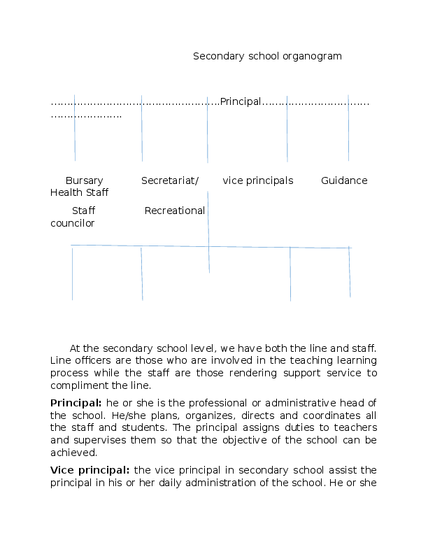 (DOC) Secondary school organogram