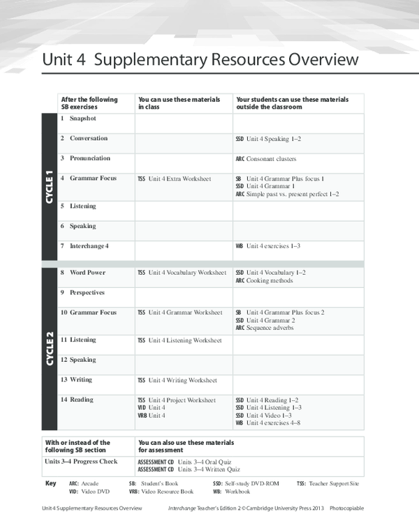 (PDF) Unit 4 Supplementary Resources Overview