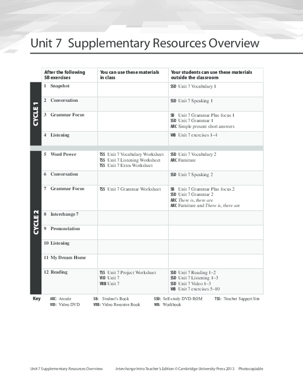 (PDF) Unit 7 Supplementary Resources Overview