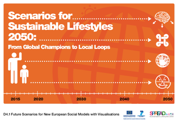 (PDF) Sustainable Lifestyles 2050 D4.1 Future Scenarios for New ...