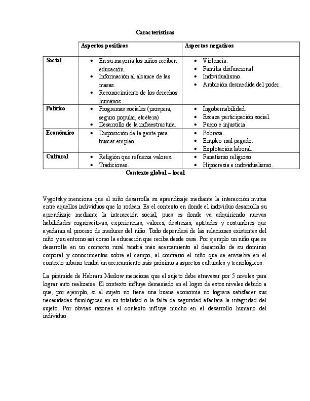 Cuadro Comparativo De Aspectos Positivos Y Negativos De La Como Es Un