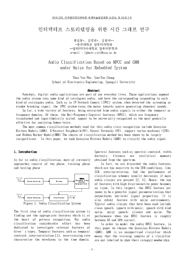 cnn for audio classification