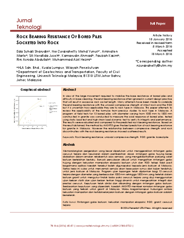 (PDF) ROCK BEARING RESISTANCE OF BORED PILES SOCKETED INTO ROCK