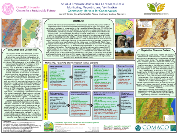 (PDF) Monitoring, Reporting and Verification (MRV) Systems AFOLU ...