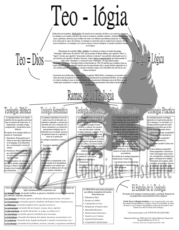 (PDF) Explicacion del Estudio de la Teologia (N.T.C.I.)