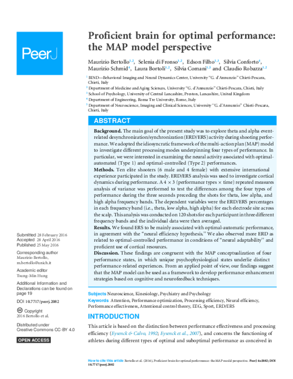 (PDF) Proficient brain for optimal performance: the MAP model perspective