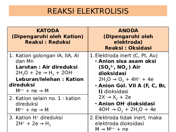 (PPT) REAKSI ELEKTROLISIS