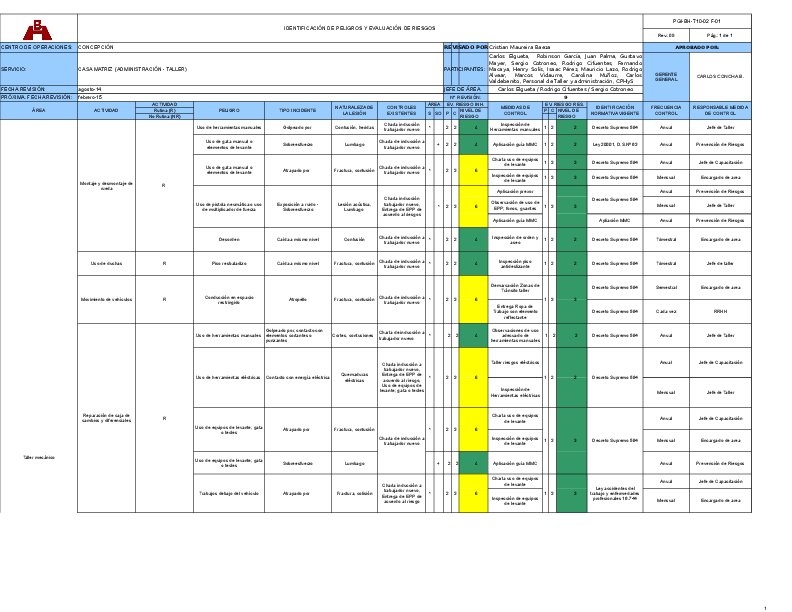 Matriz IPER Taller y Administracion r