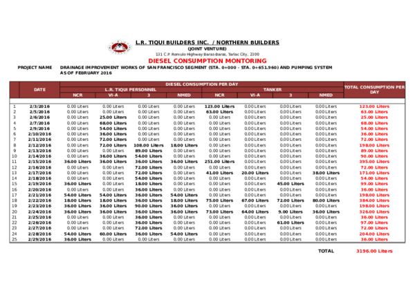 (XLS) DIESEL MONITORING