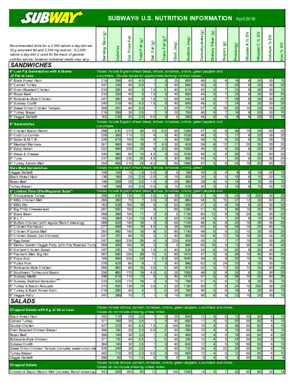 (PDF) US Nutrition Values