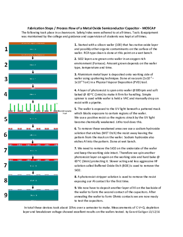 (PDF) Fabrication Steps / Process Flow of a Metal Oxide Semiconductor ...