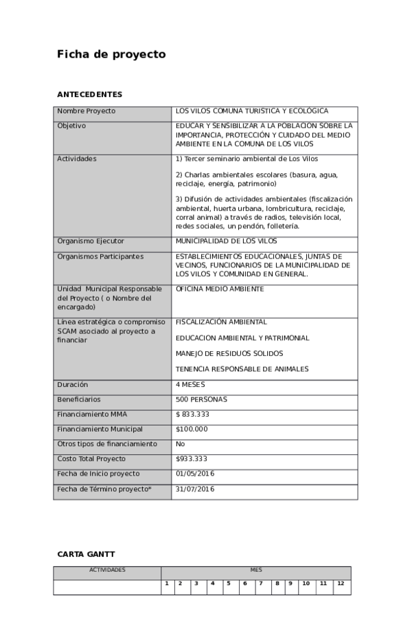 (DOC) Ficha de proyecto scam interm