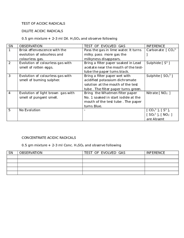 (DOC) TEST OF ACIDIC RADICALS DILUTE ACIDIC RADICALS