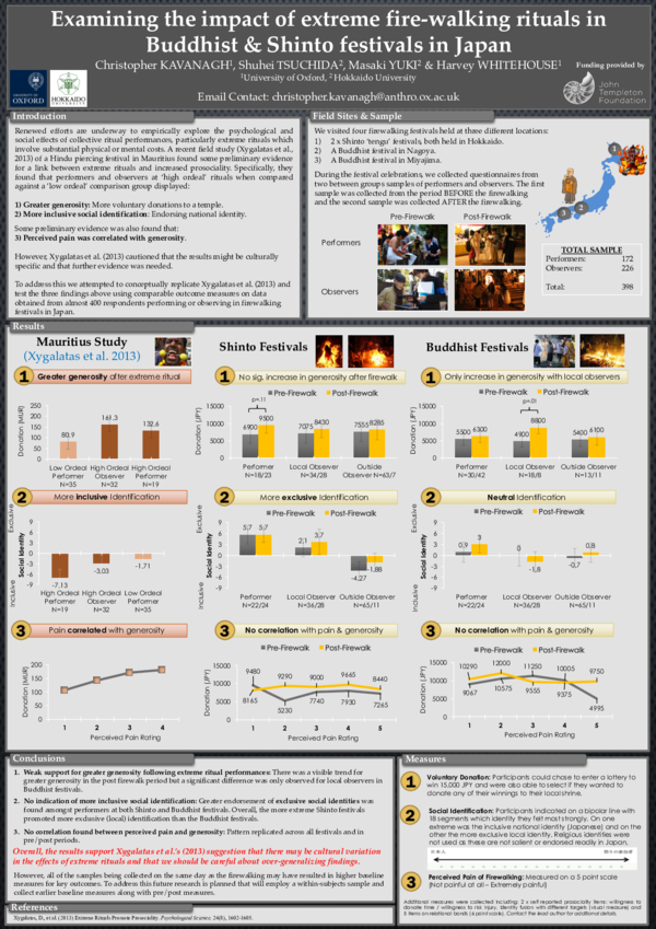 (PDF) Examining the impact of extreme fire-walking rituals in Buddhist ...