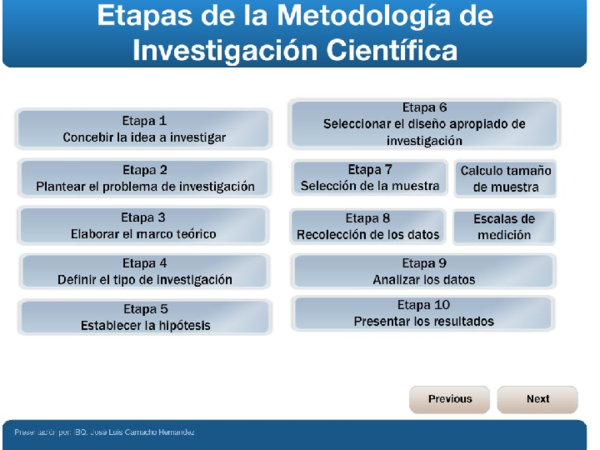(PPT) METODOLOGIA DE LA INVESTIGACION ESQUEMA GENERAL SAMPIERI