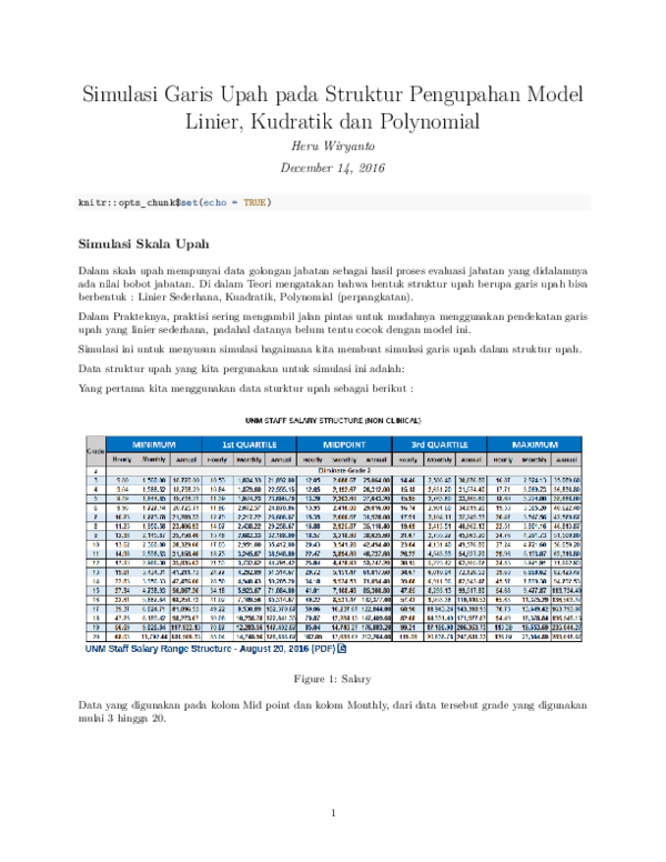 (PDF) Simulasi Garis Upah pada Struktur Pengupahan Model Linier, Kudratik dan Polynomial