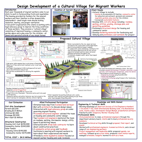 (PDF) Design Development of a Cultural Village for Migrant Workers
