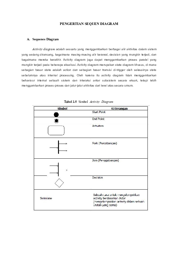 (DOC) PENGERTIAN SEQUEN DIAGRAM