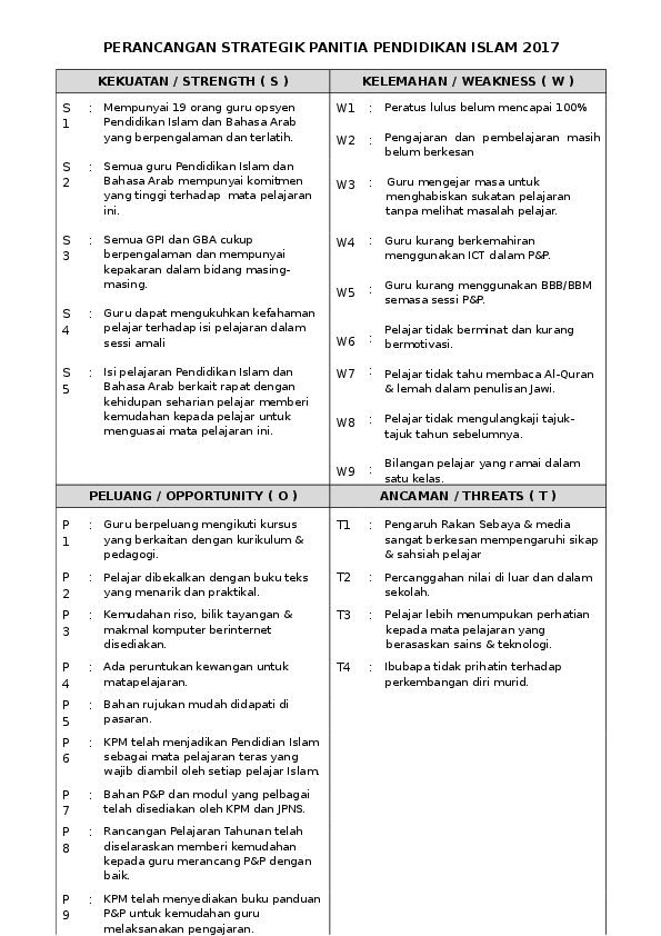 (DOC) PERANCANGAN STRATEGIK PANITIA PENDIDIKAN ISLAM