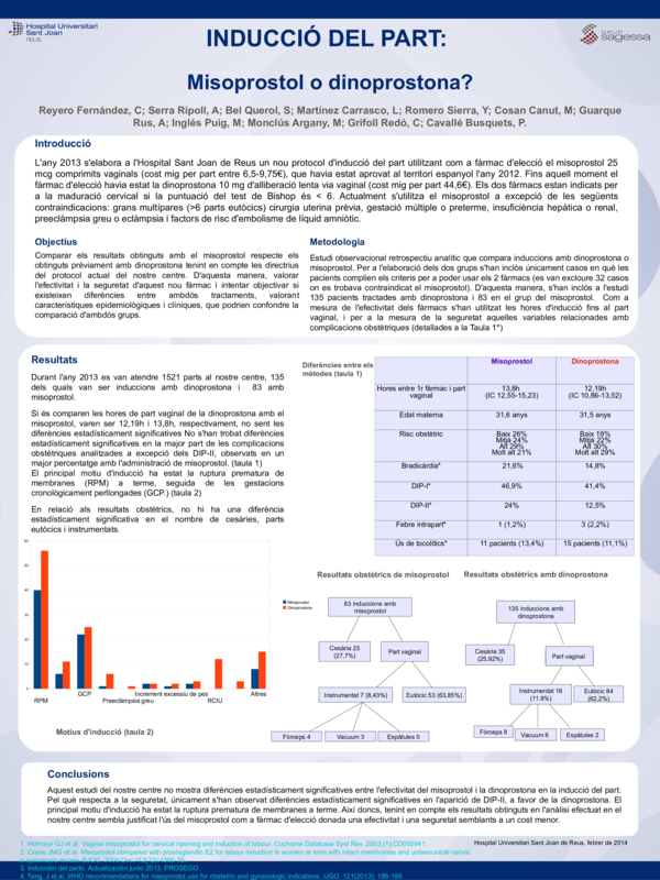 (PDF) INDUCCIÓ DEL PART: Misoprostol o dinoprostona