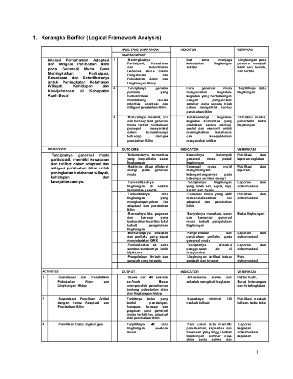 (DOC) Kerangka Berfikir (Logical Framework Analysis) HASIL YANG ...