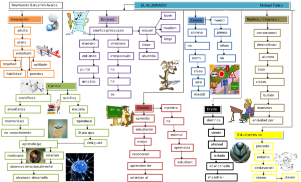(DOC) EL ALUMNADO MAPA CONCEPTUAL Michael Fullam