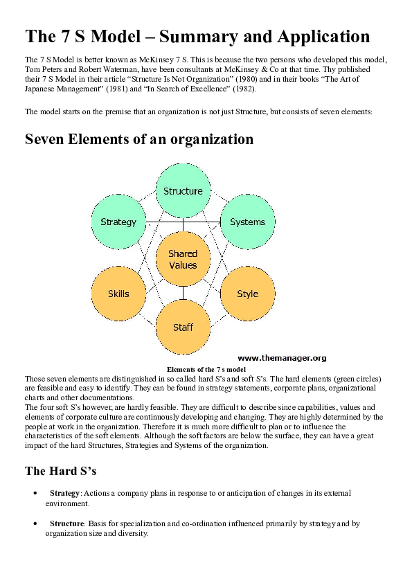 (DOC) The 7 S Model – Summary and Application