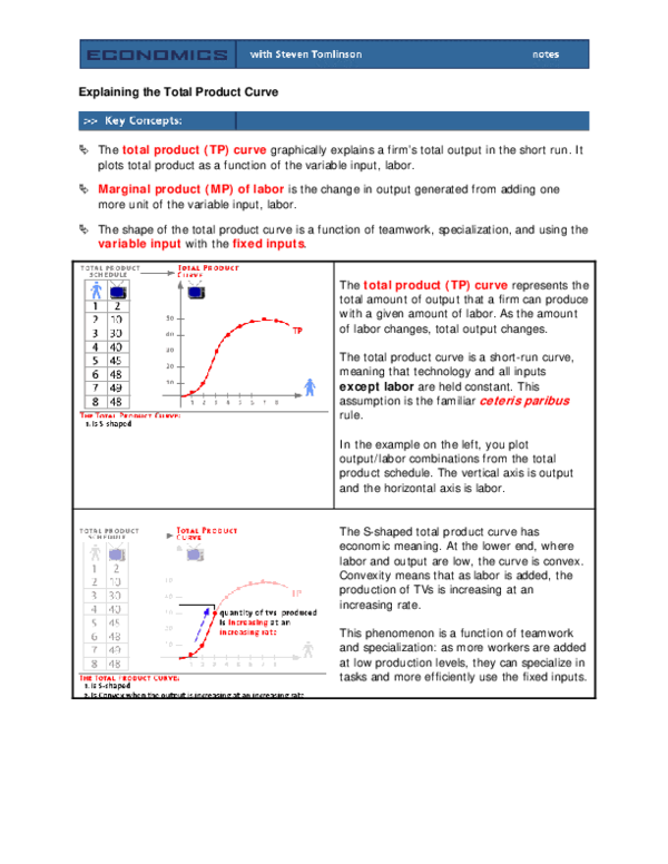 (PDF) Explaining the Total Product Curve
