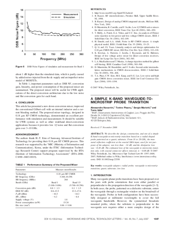 (PDF) A simple K-band waveguide-to-microstrip probe transition