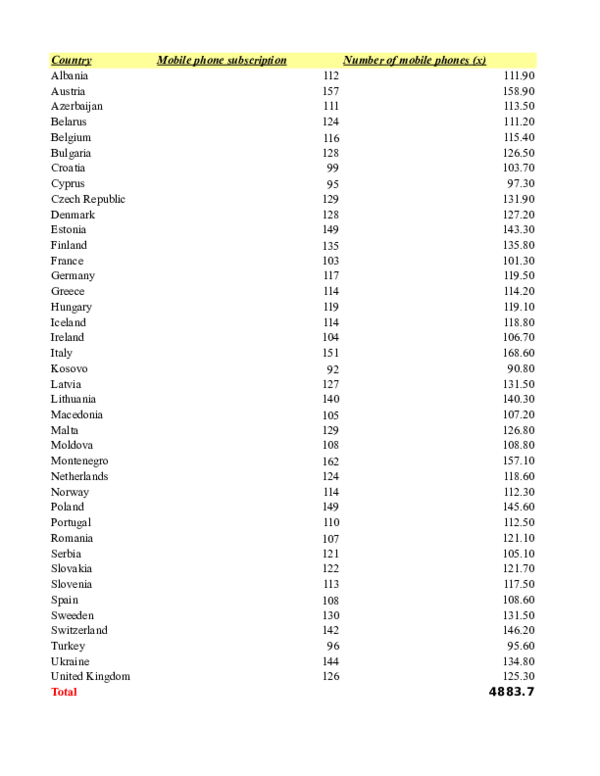 Project-econometrics excel