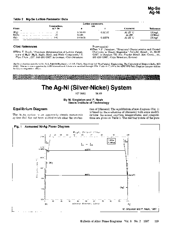 (PDF) The Ag−Ni (Silver-Nickel) system