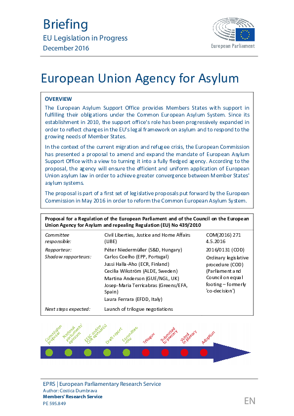 (PDF) European Union Agency for Asylum, EPRS Briefing