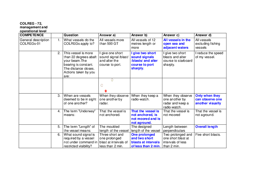 Colreg Lights And Shapes Pdf | Americanwarmoms.org