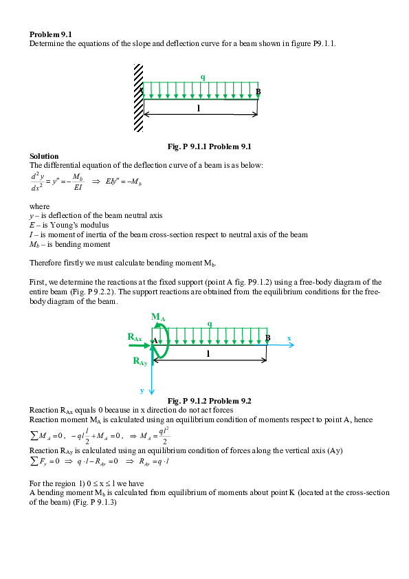 Beam Deflection Problems And Solutions - The Best Picture Of Beam