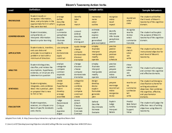 (PDF) Blooms Taxonomy Action Verbs
