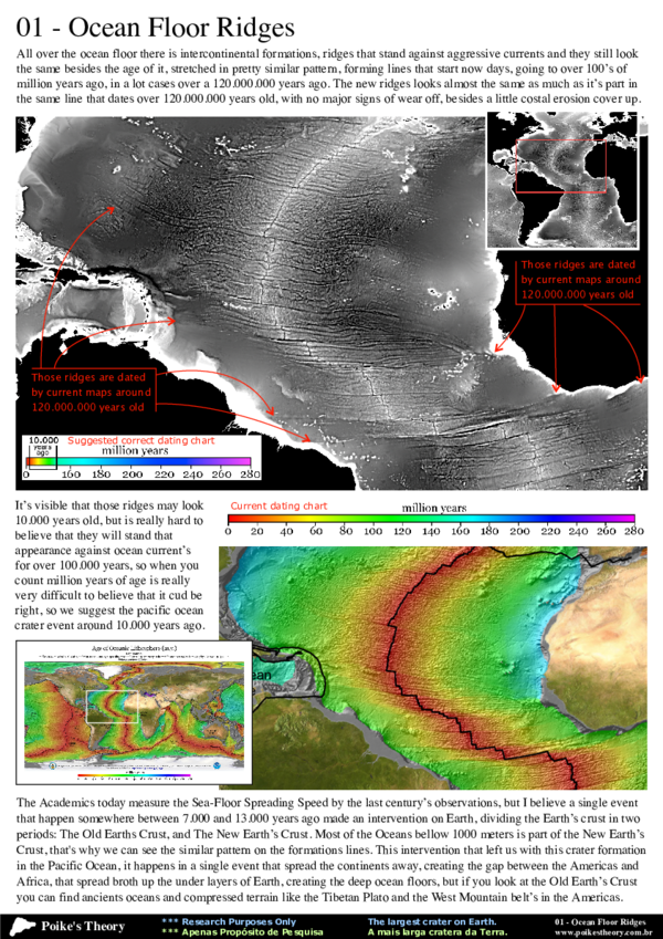 (PDF) 01 - Ocean Floor Ridges