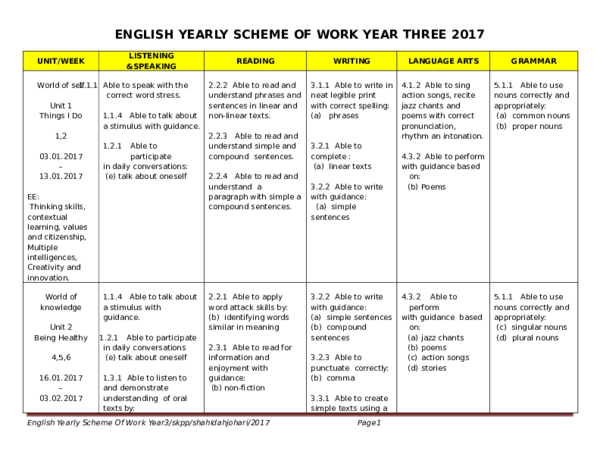 (DOC) ENGLISH YEARLY SCHEME OF WORK YEAR THREE 2017 UNIT/WEEK LISTENING ...