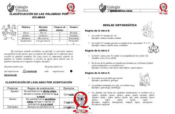 (DOC) CLASIFICACIÓN DE LAS PALABRAS POR SÍLABAS Palabra División silábica