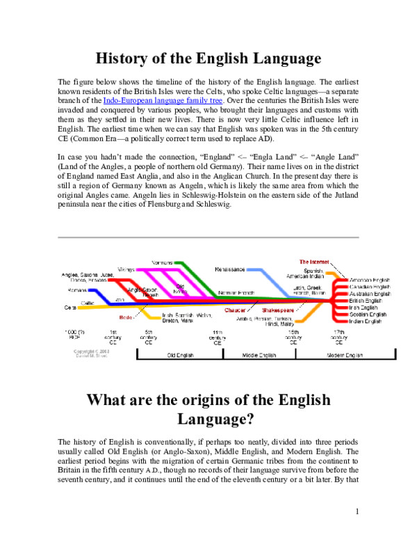 History Of The English Language Timeline