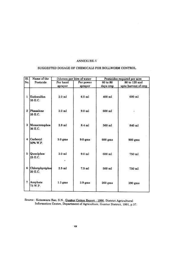 (PDF) ANNEXURE-V SUGGESTED DOSAGE OF CHEMICALS FOR BOLLWORM CONTROL