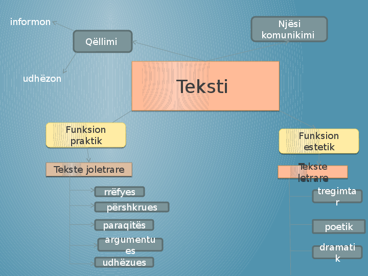 (PPT) LLOJET E TEKSTIT