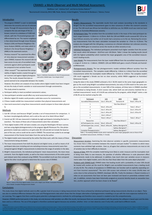 (PDF) CRANID: a Multi-Observer and Multi Method Assessment