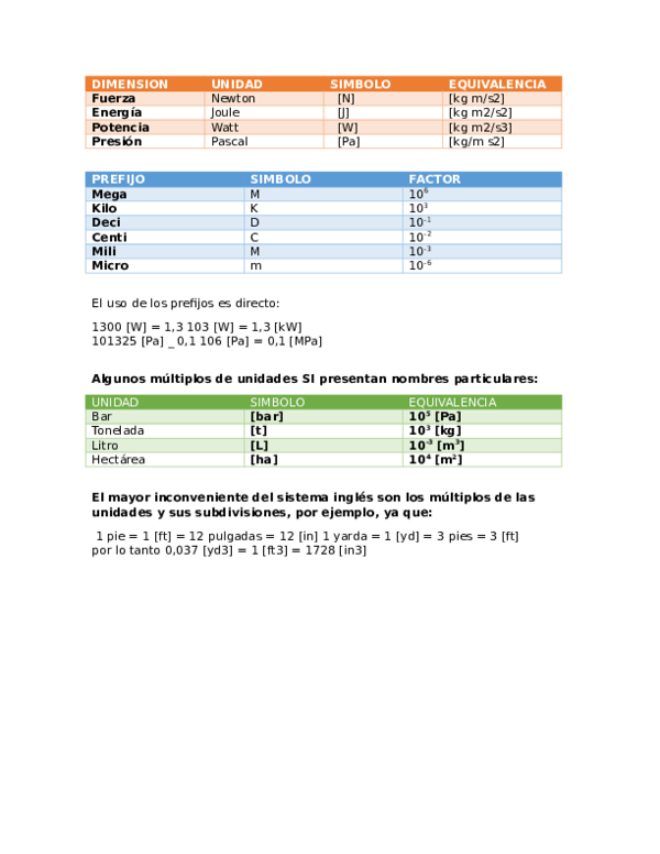 DOC TABLA CONVERSIONES 2 Danna Avelar Academia edu doc-tabla-conversiones-2-danna-avelar-academia-edu